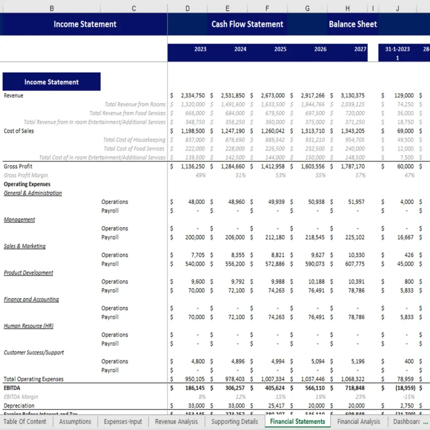 Boutique Hotel Financial Model Excel Template - Oak Business Consultant